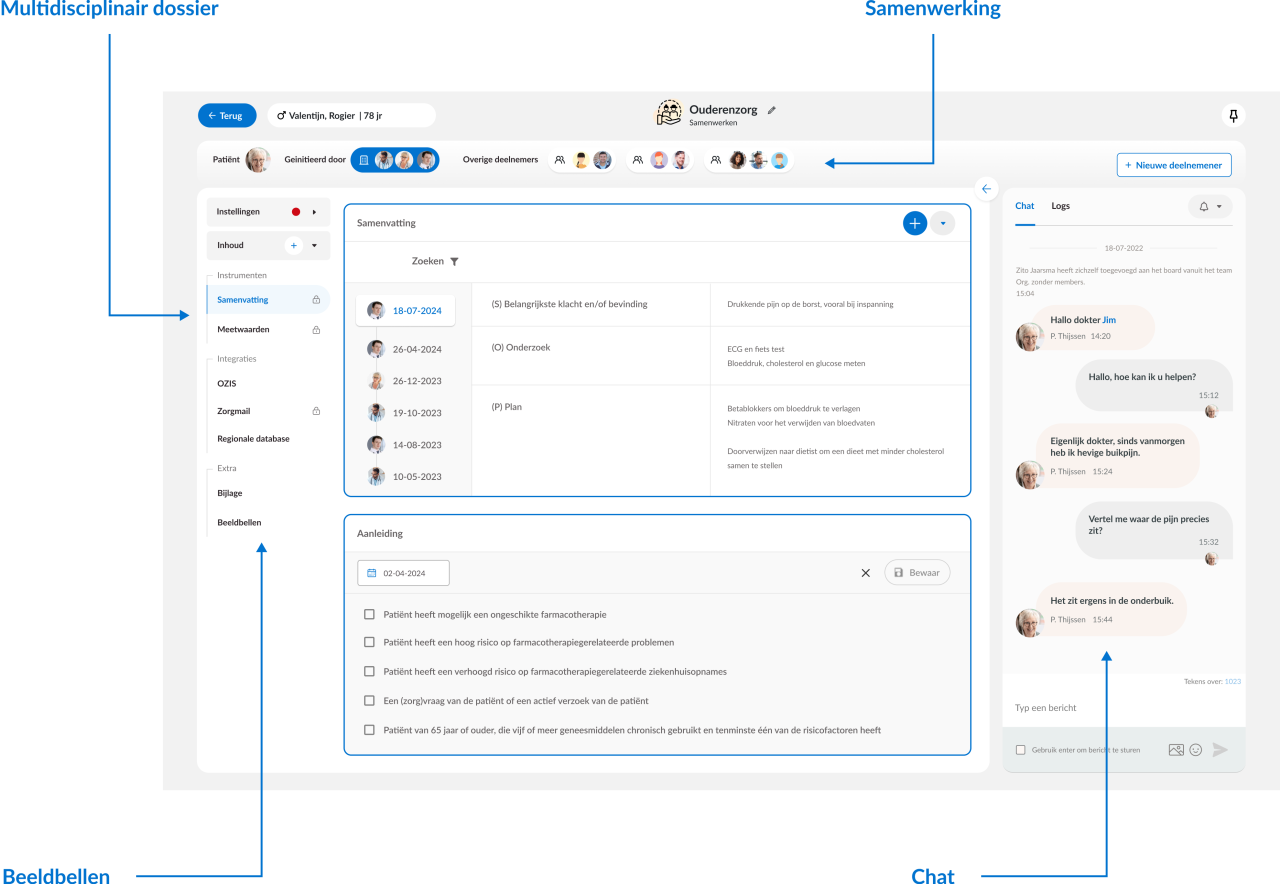 Boards voor netwerkzorg - ZorgDomein