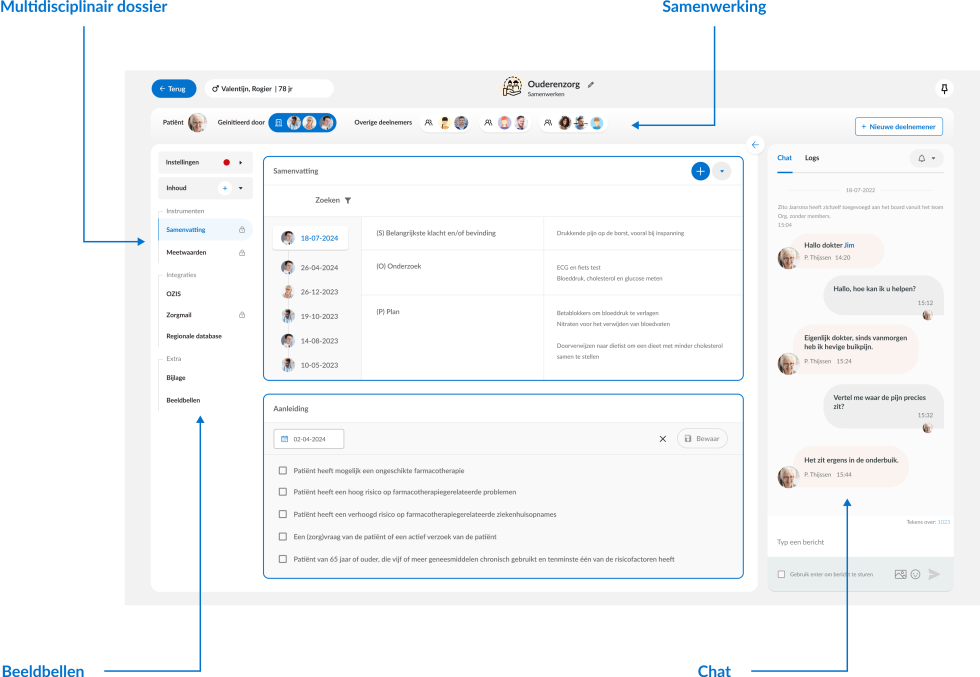 Boards voor netwerkzorg - ZorgDomein